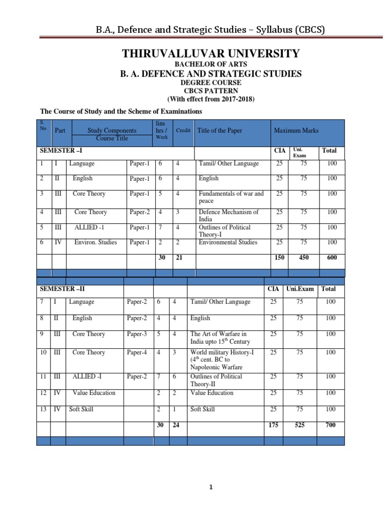 B.A. Defence and Strategic Studies Syllabus | PDF | National Security ...
