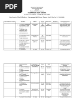 Suggested Activities For BSP Camporee 2019 | PDF | Reuse | Recycling