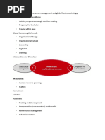Unit - 1 Morgan'S Model To Define Ihrm | PDF | Human Resource ...