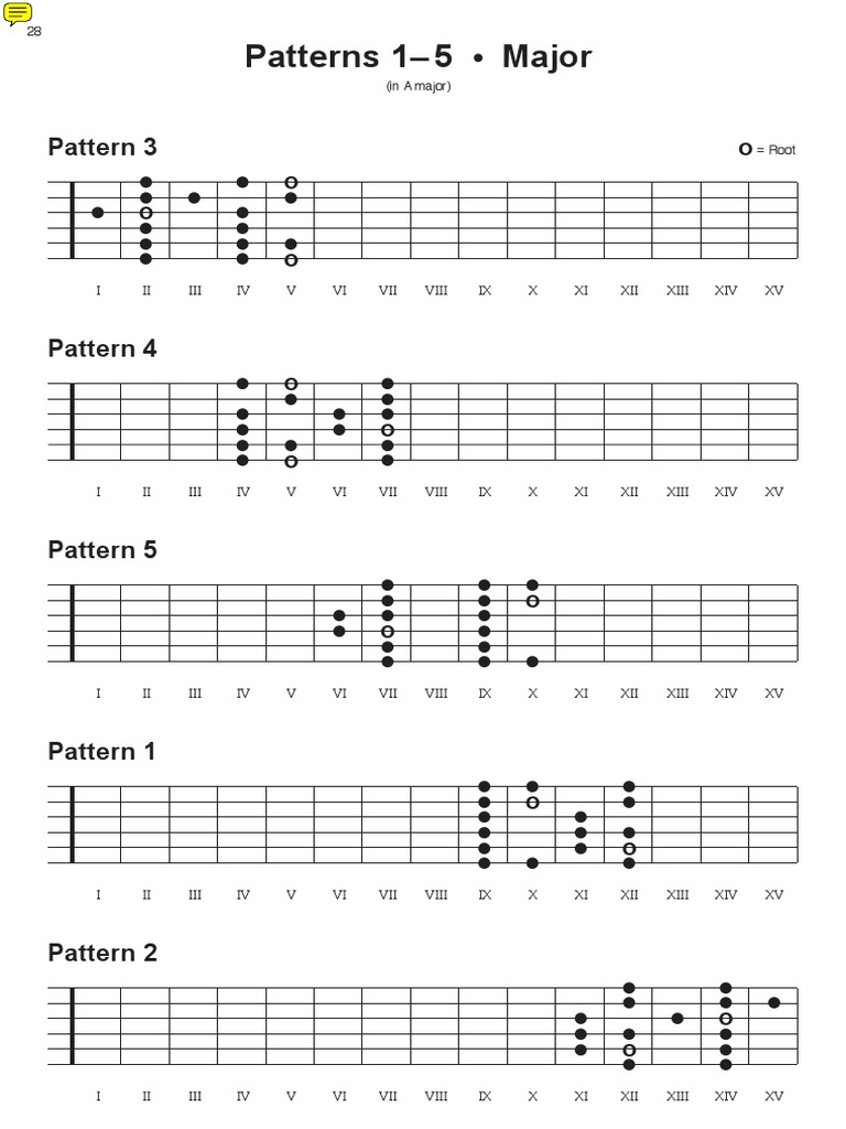 Patterns 1-5 Major: Pattern 3 o o o o | PDF