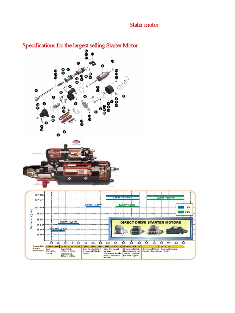 Specifications for largest selling Starter Motor | PDF | Internal ...
