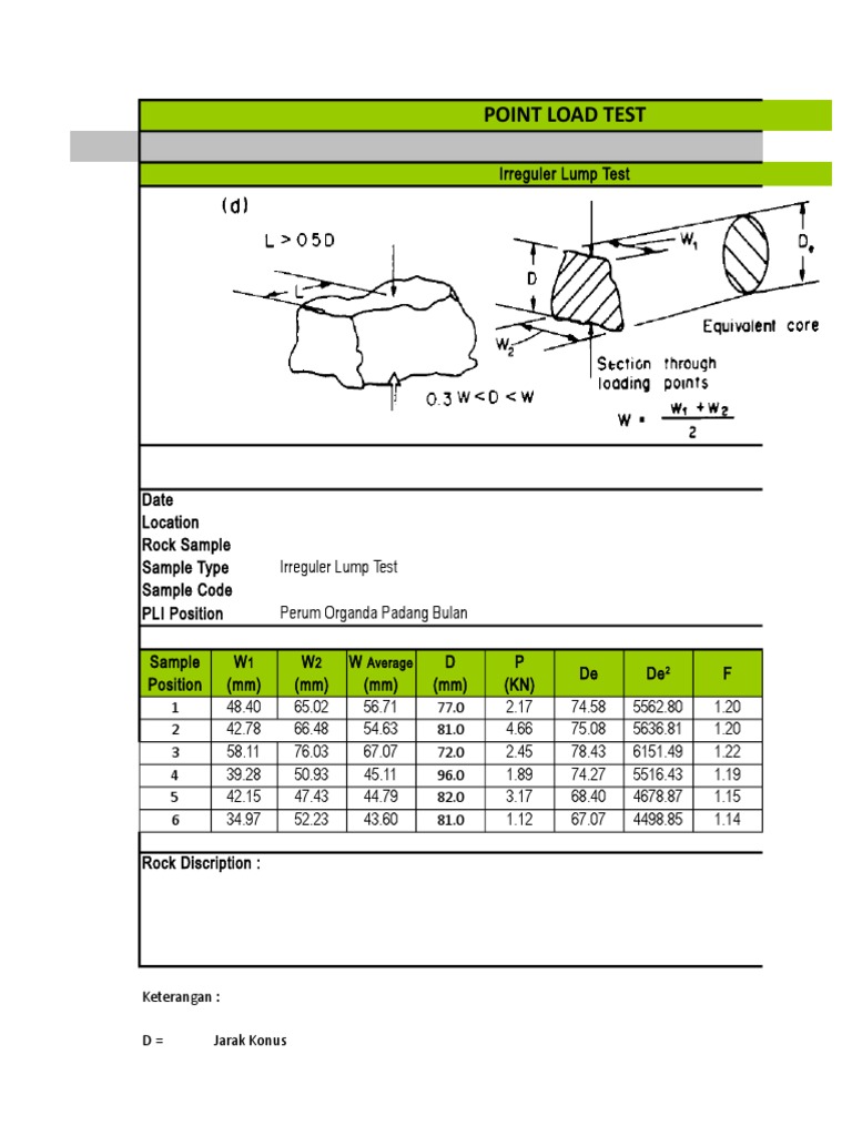 Point Load Test: 1 2 Average | PDF