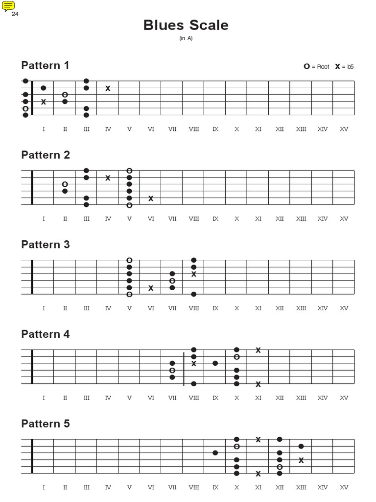 Blues Scale: Pattern 1 o o o | PDF | Leisure