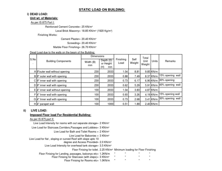 Static Load On Building:: I) Dead Load: Unit Wt. of Materials | PDF ...