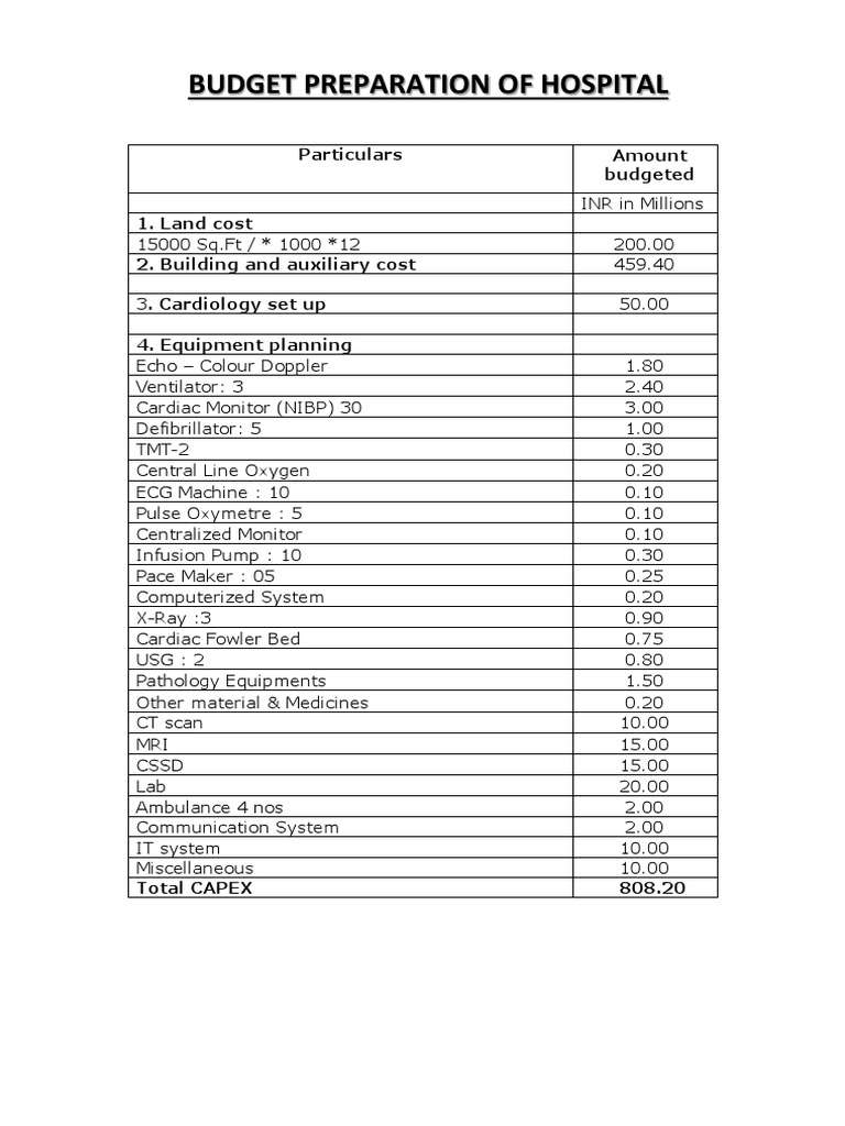 Budget Preparation of Hospital: Particulars Amount Budgeted 1. Land ...