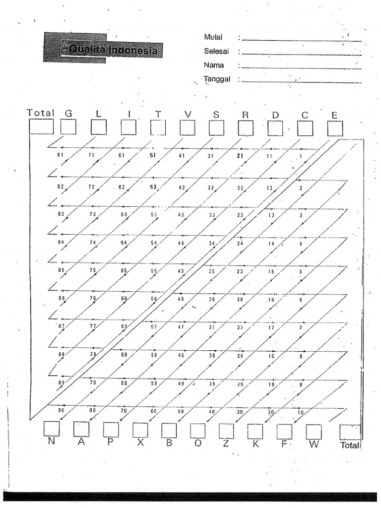 Papikostik | PDF