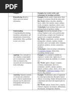 Nursing Program: Selection of Active Verbs | PDF | Nursing | Evidence ...