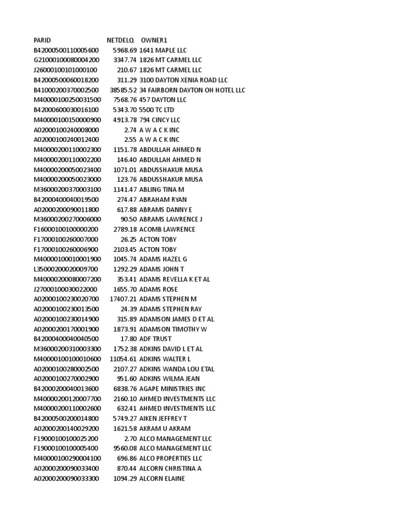 Delinquent Tax List | PDF