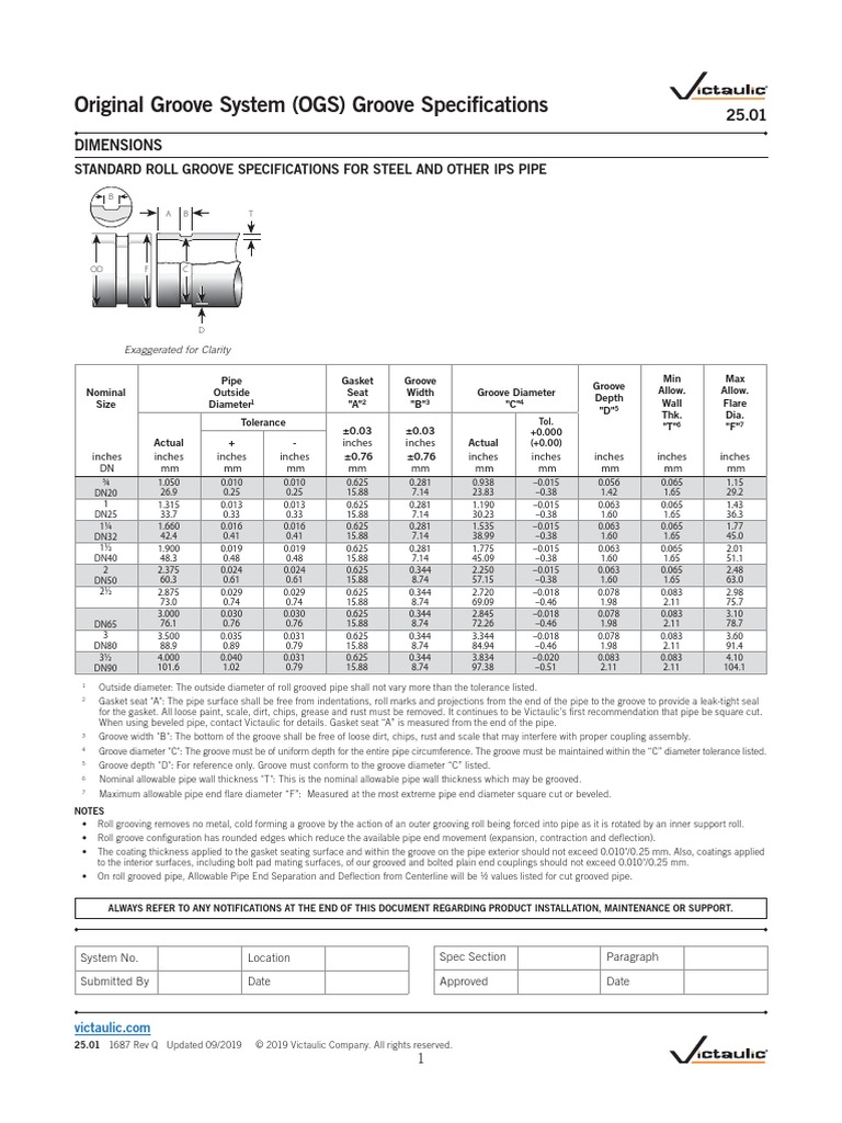 Original Groove System (OGS) Groove Specifications: Dimensions | PDF ...