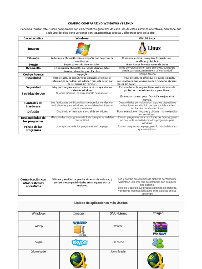 Cuadro Comparativo Windows VS Linux | PDF | Windows 10 | Microsoft Windows