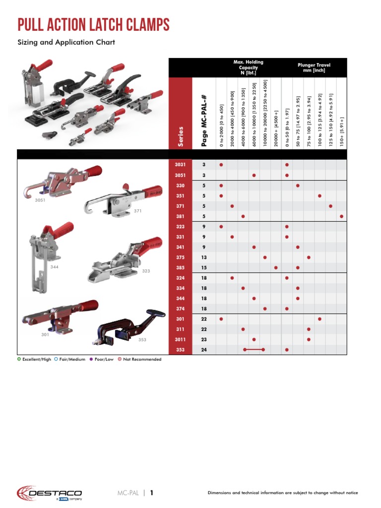 Pull Action Latch Clamps: Sizing and Application Chart | PDF ...