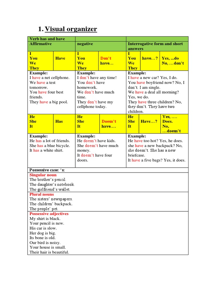 Visual Organizer | PDF | Languages | Language Arts & Discipline
