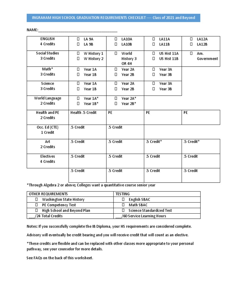 Ingraham High School Graduation Requirements Checklist - Class of 2021 ...