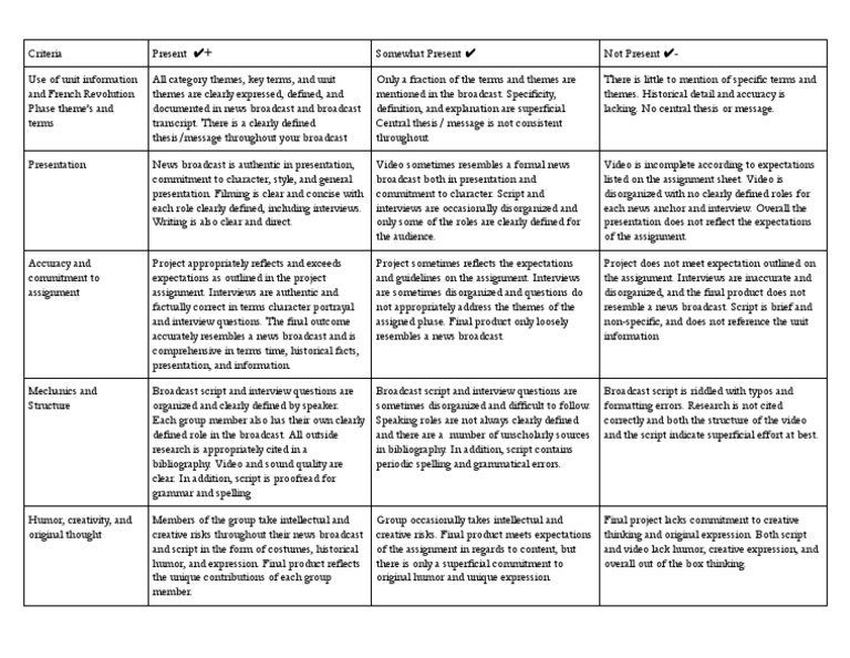 Broadcast Rubric | PDF | News | Humour