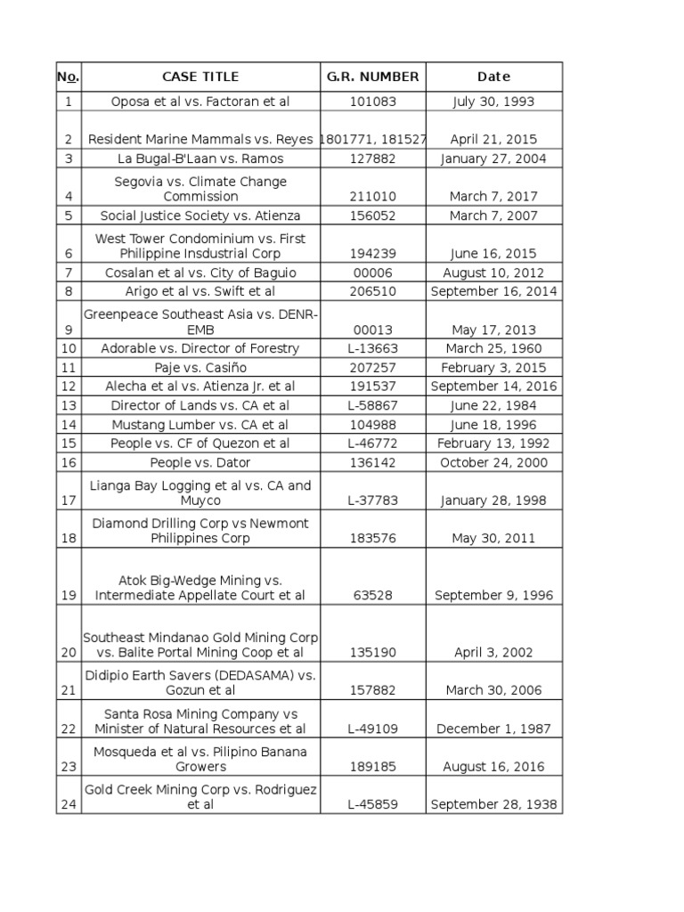 Case Title G.R. Number Date No | PDF | Resource Extraction | Minerals