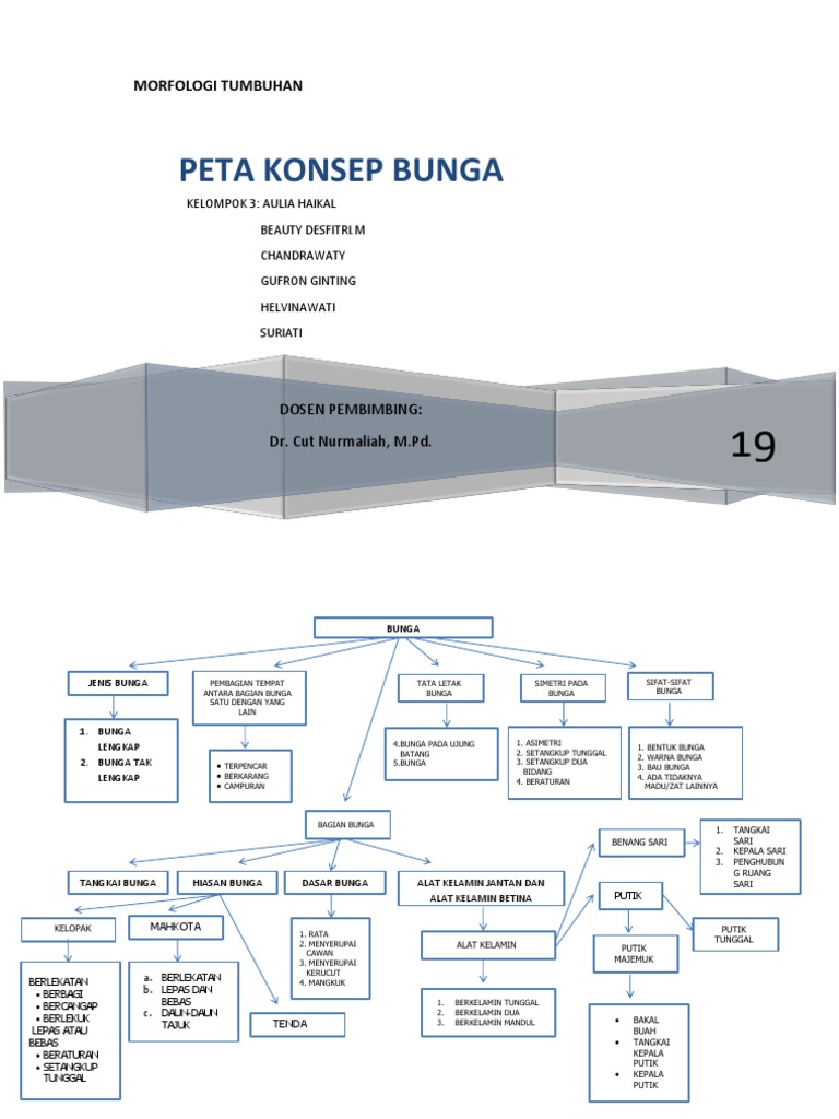 Peta Konsep Bunga Kel. 3 | PDF