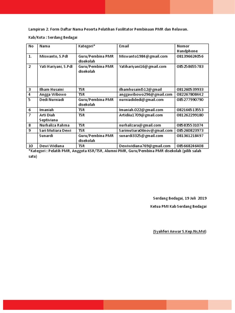 Formulir Pendaftaran Fasilitator PMR | PDF