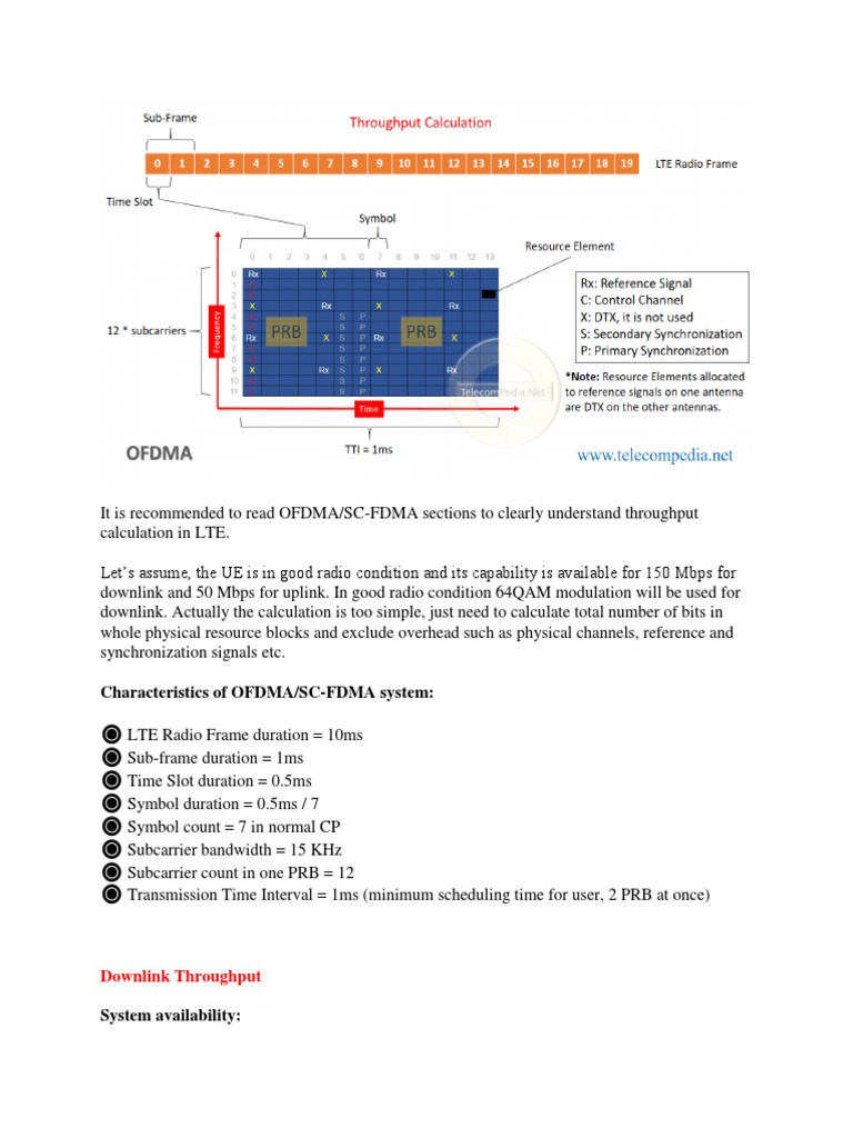 Throughput Calculation In Lte Pdf