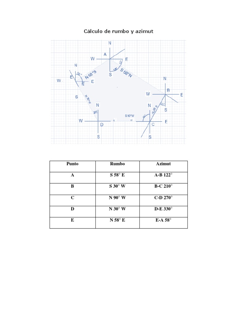 Cálculo de Rumbo y Azimut | PDF | Azimut | Topografía