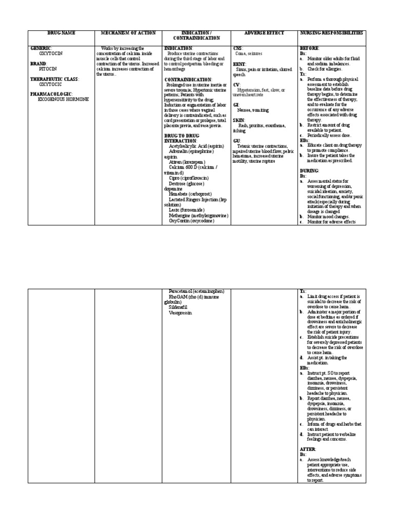 Drug Study - Oxytocin | PDF | Childbirth | Adverse Effect