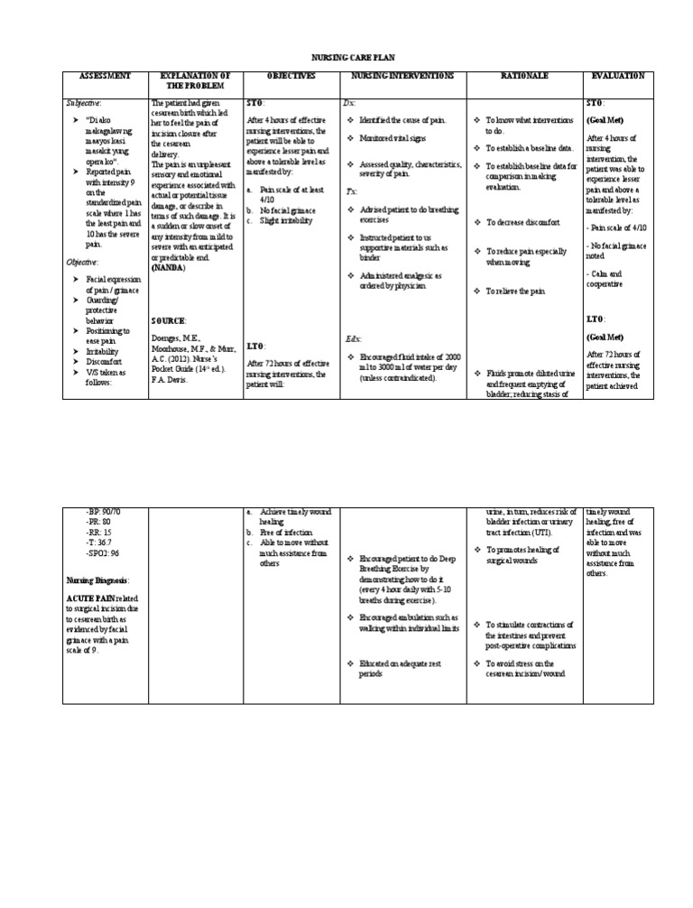 Nursing Care Plan - Acute Pain Related To Surgical Incision | PDF ...