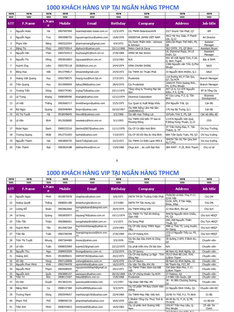 Ds 1000 KH Tiet Kiem Vip Ngan Hang | PDF