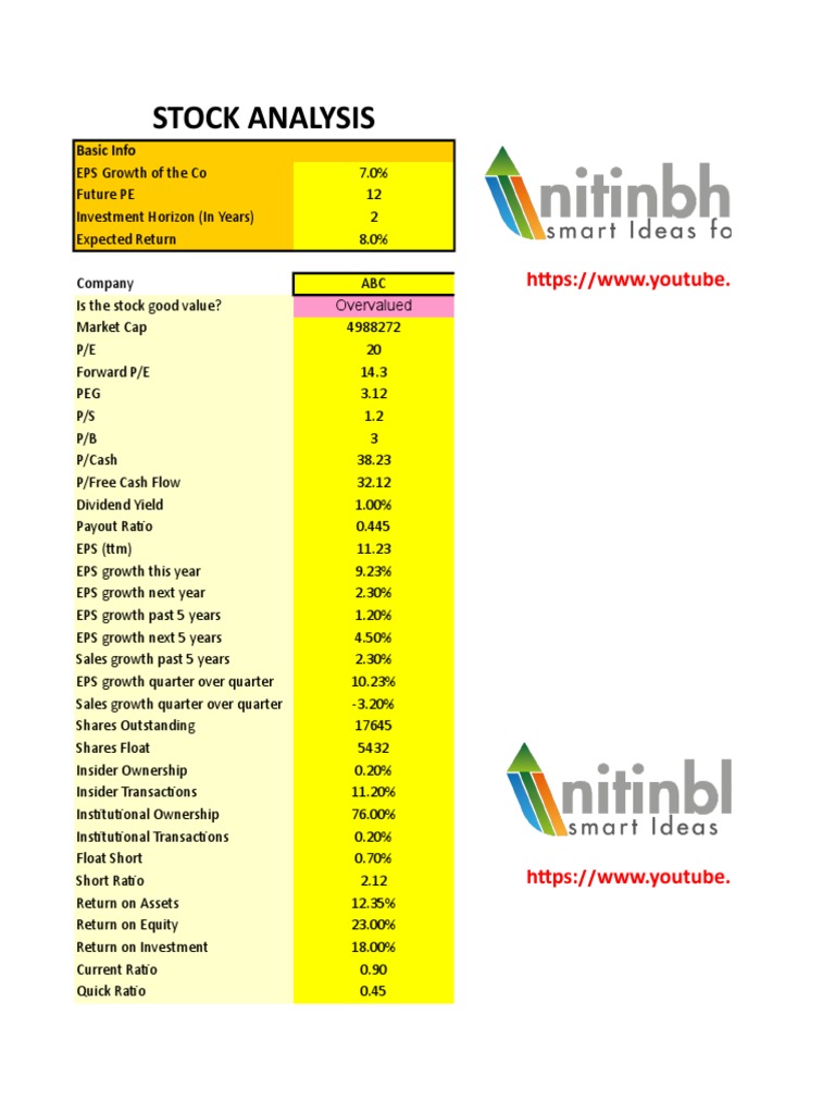 Stock Analysis: Basic Info | PDF | Stocks | Price–Earnings Ratio
