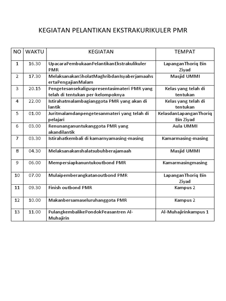 Agenda Kegiatan PMR | PDF