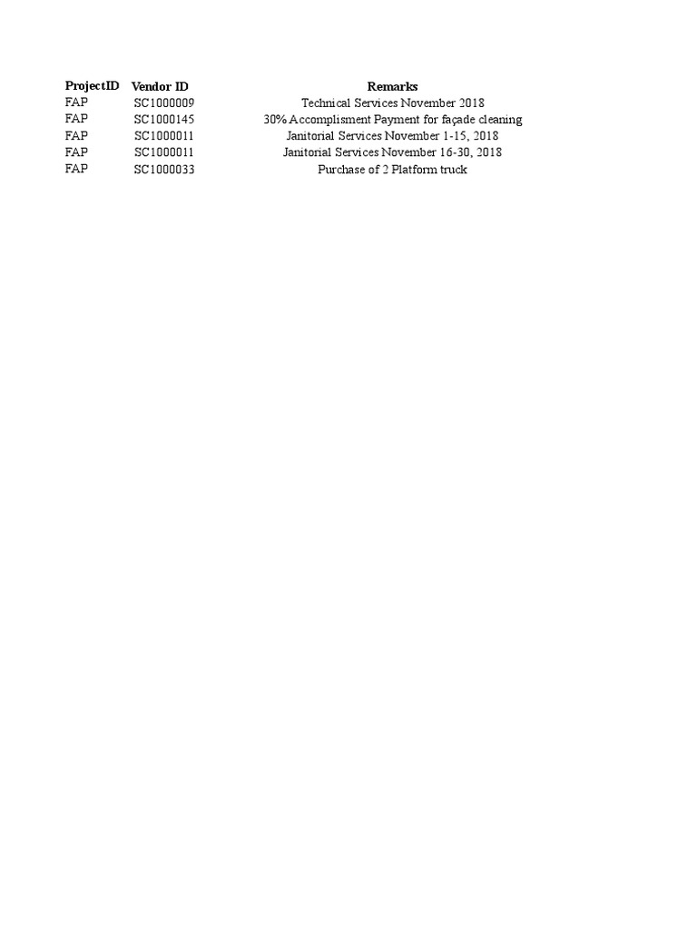 Projectid Vendor Id Remarks | PDF