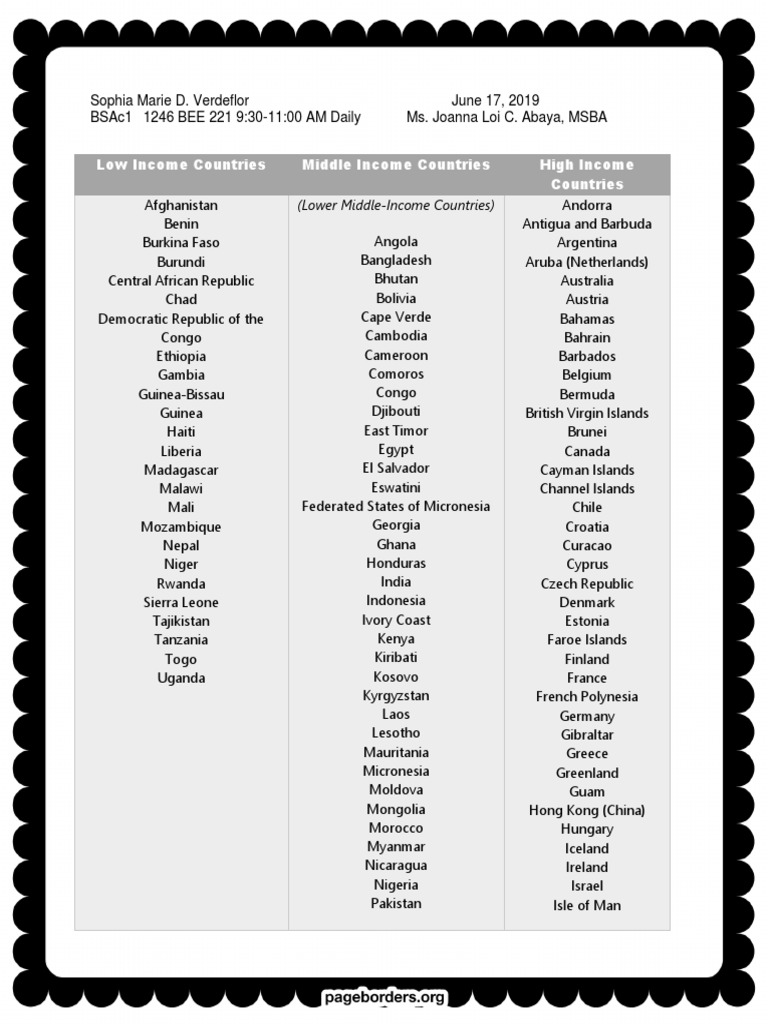List of High, Middle and Low Income Countries | PDF | Developing ...