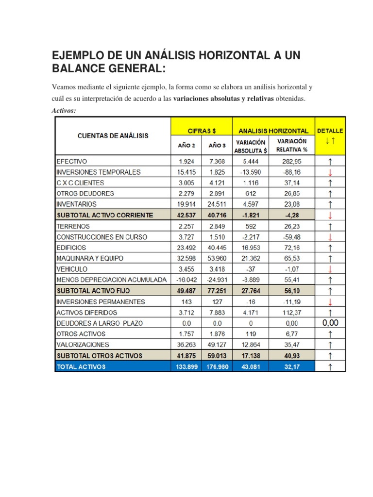 Análisis Horizontal Ventajas Y Desventajas – QMHAN
