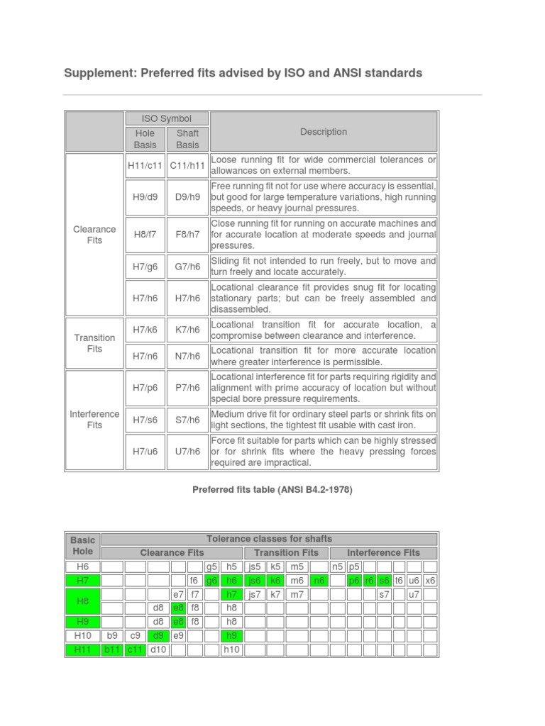 Chapter The ISO System Of Limits And Fits Tolerances And, 59% OFF
