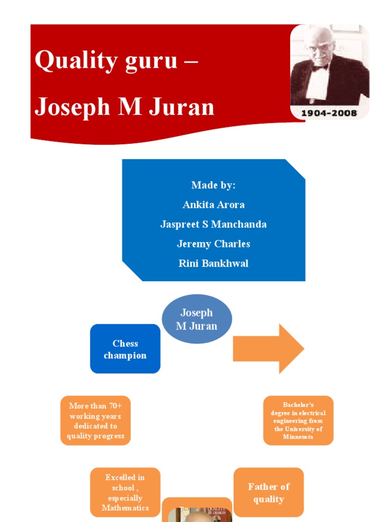 Quality Guru - Joseph M Juran: Made By: Ankita Arora Jaspreet S ...
