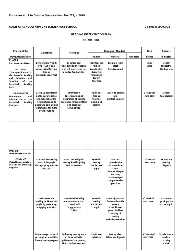 Reading Intervention Plan | PDF | Pedagogy | Behavior Modification