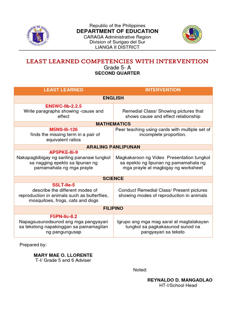 Least Learned Competencies With Intervention: Department of Education | PDF | Learning | Cognition
