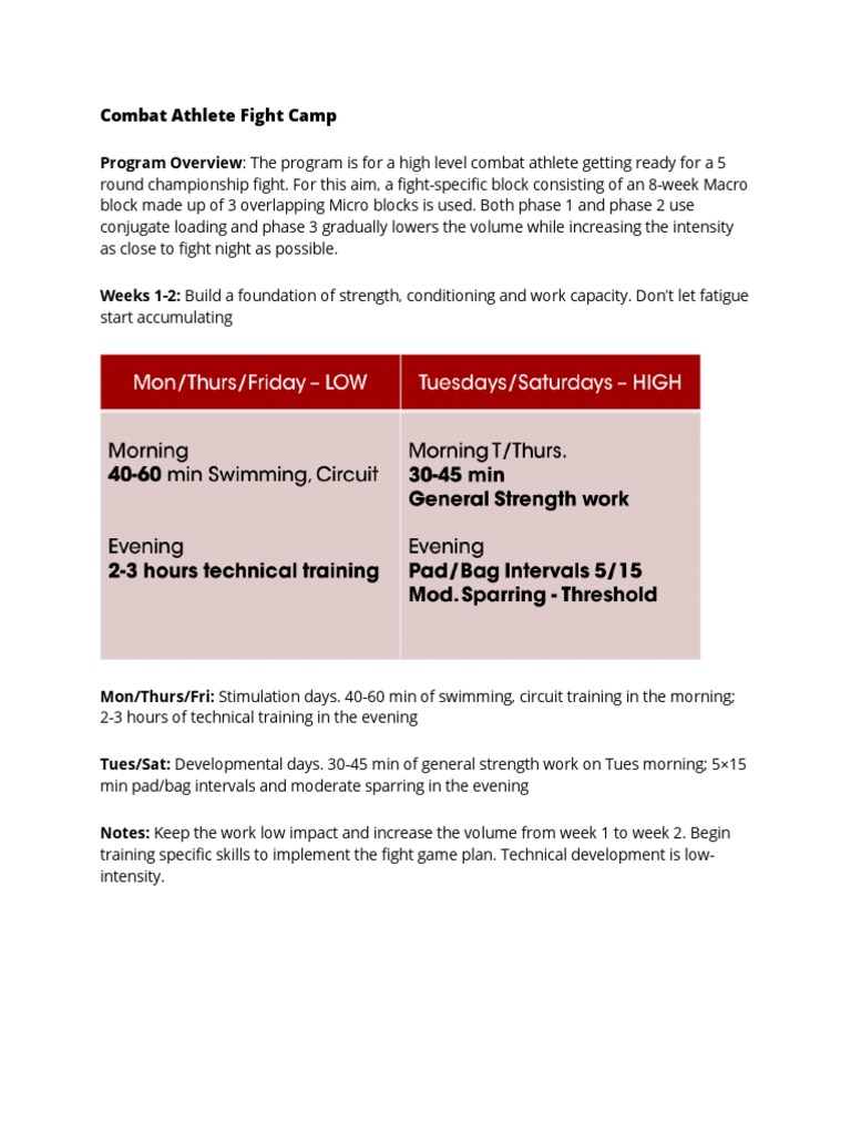 MMA Fight Camp S&C | PDF | Strength Training | Determinants Of Health