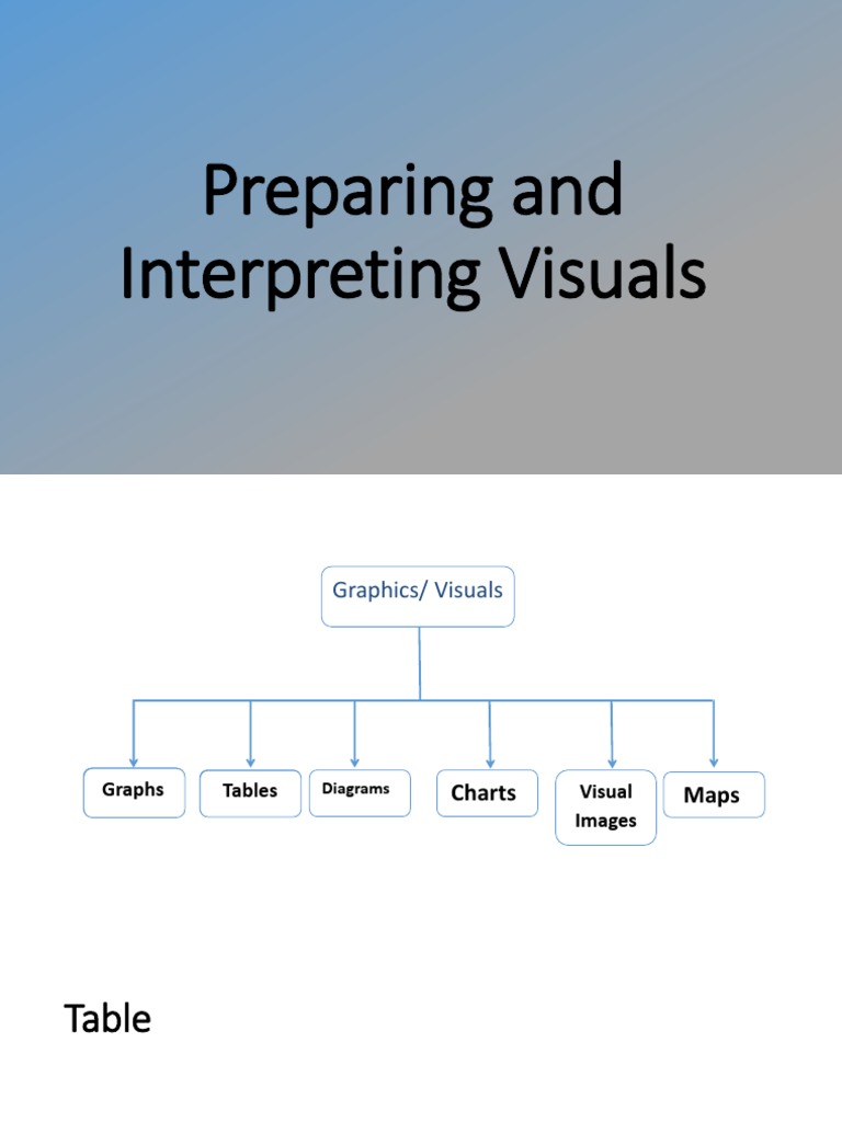 Visual Data Interpretation Guide | PDF | Chart | Graphics
