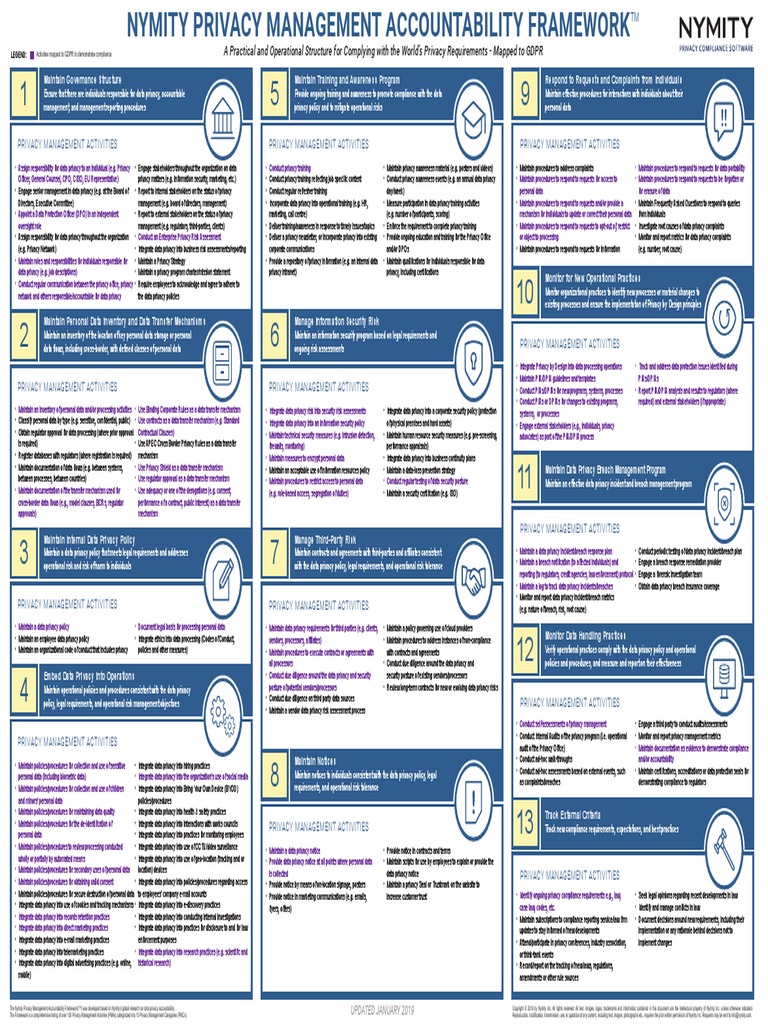 Privacy Management Accountability Framework-GDPR Edition | PDF ...