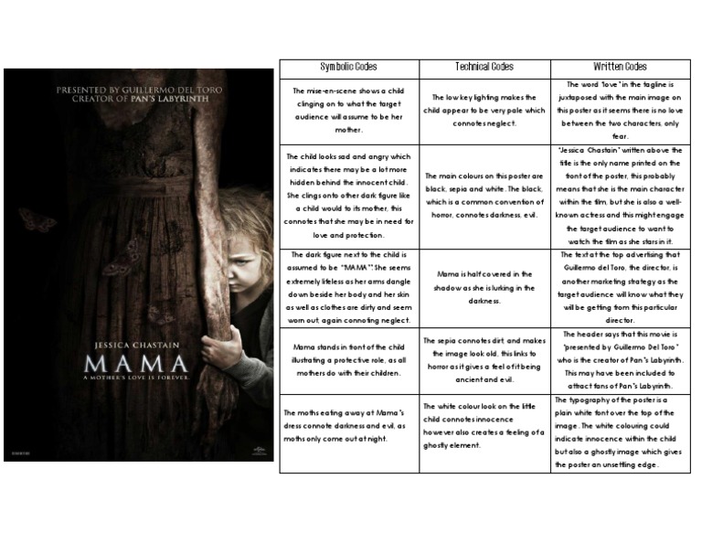 Symbolic Codes Technical Codes Written Codes | PDF | Poster | Horror Films