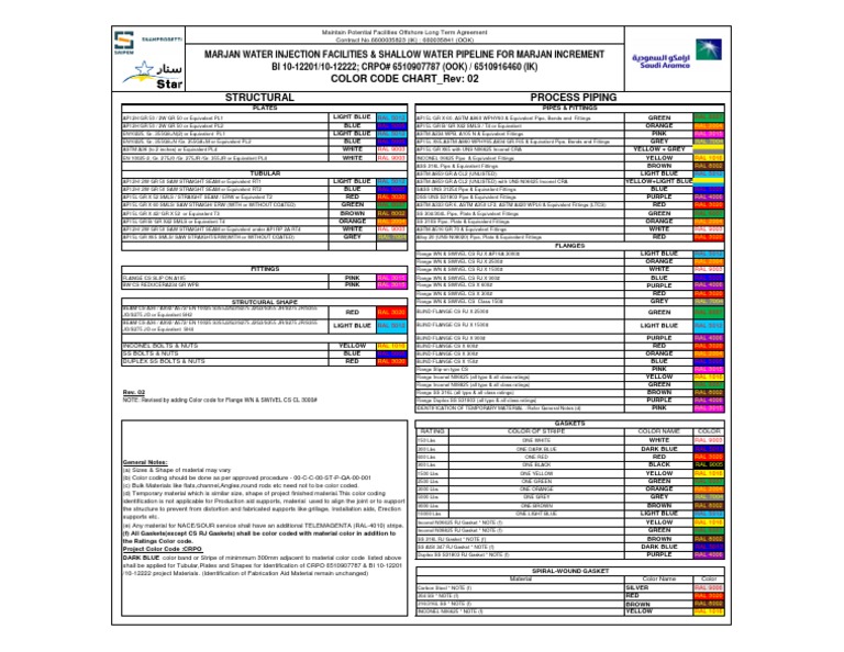 Aramco Color Code Chart Rev. 02 | PDF | Color | Qualia