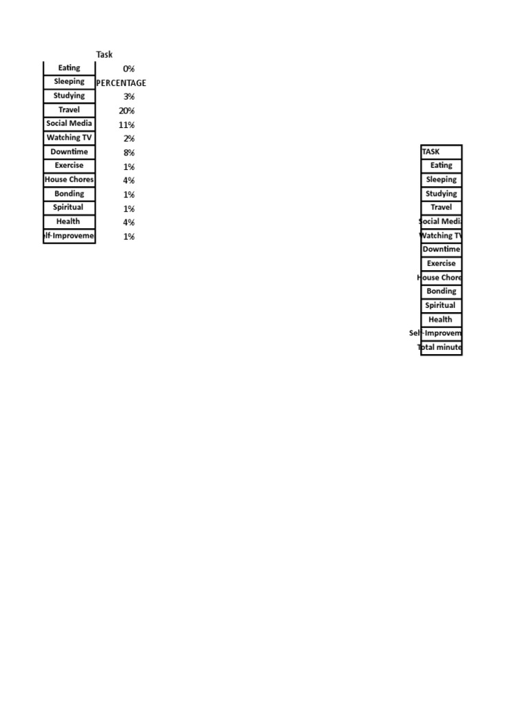 Daily Activities PDF