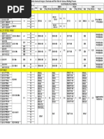 Daily Welding Progress Report | PDF | Technology & Engineering