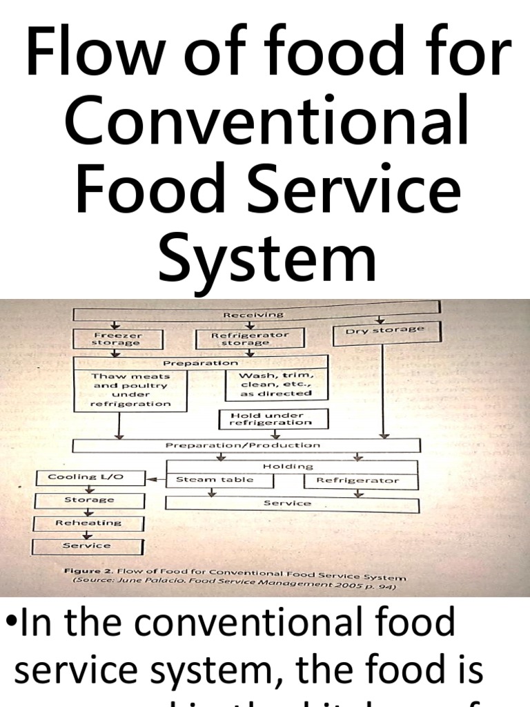 Flow Of Food Preparation