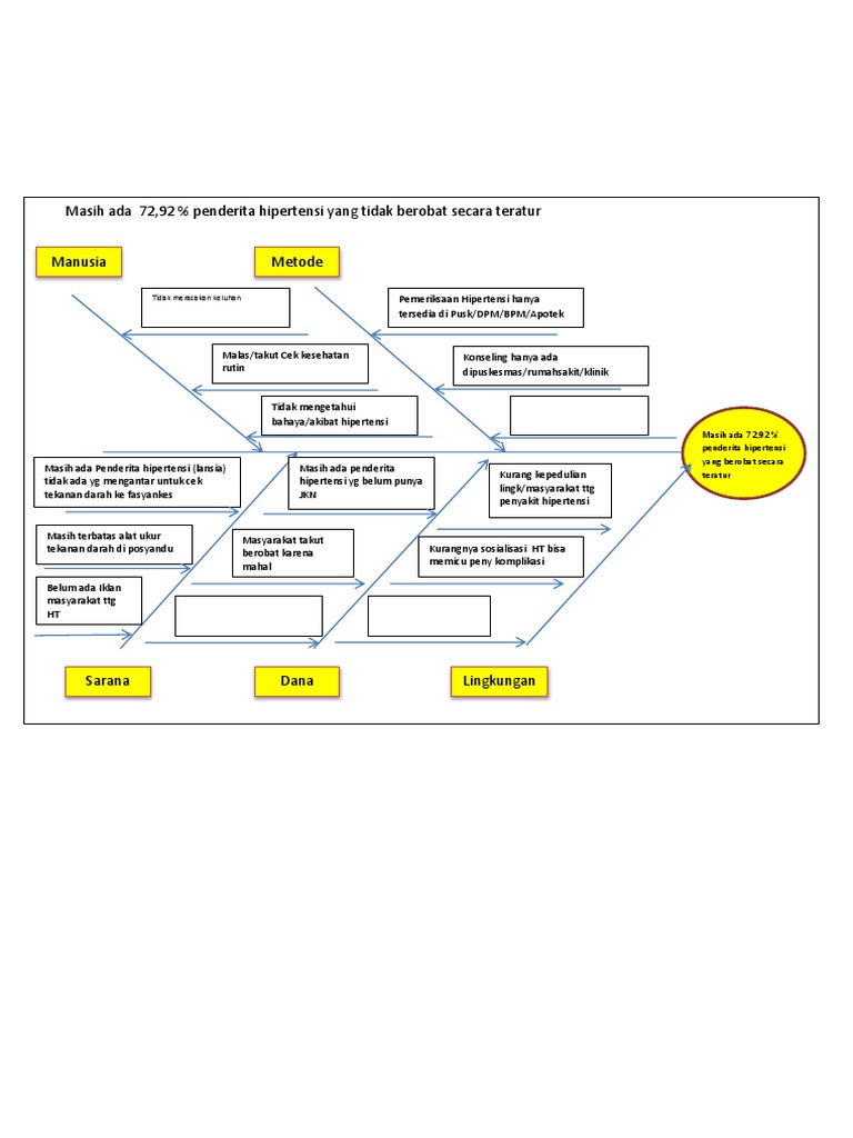 Diagram Tulang Ikan PIS PK | PDF