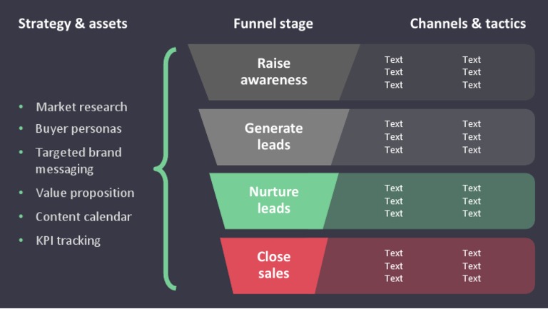 Funnel Stage Strategy & Assets Channels & Tactics | PDF | Marketing ...