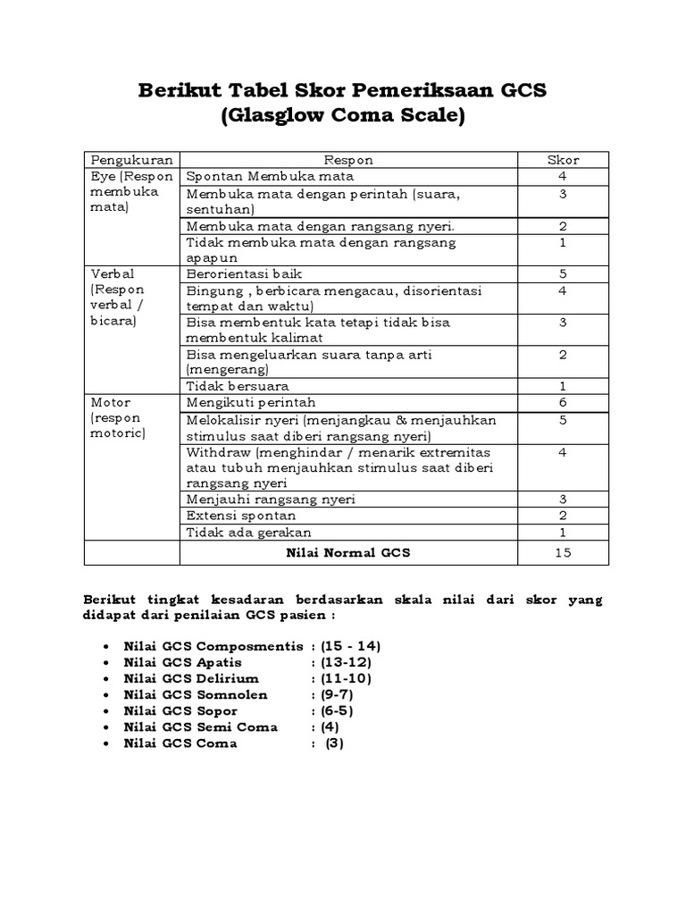 Berikut Tabel Skor Pemeriksaan GCS | PDF