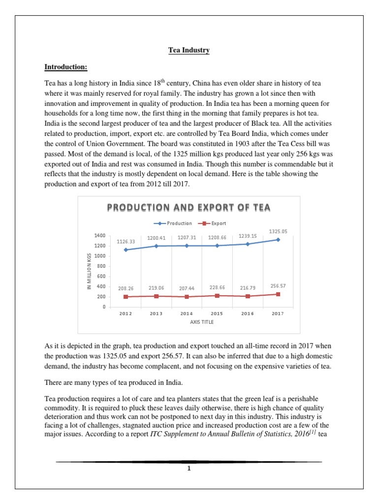 Tea Industry | PDF | Price Elasticity Of Demand | Supply (Economics)
