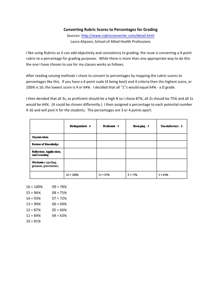 Converting Rubric Scores to Percentages | PDF | Rubric (Academic ...