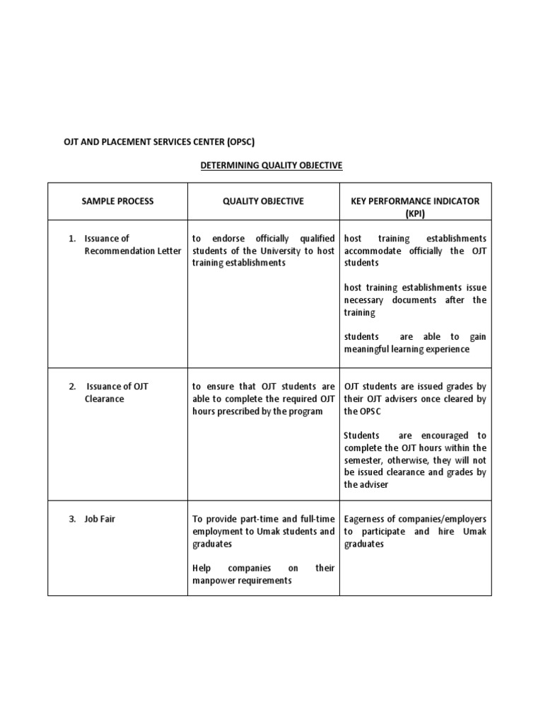 OJT Quality Objectives and KPIs Guide | PDF | Career & Growth