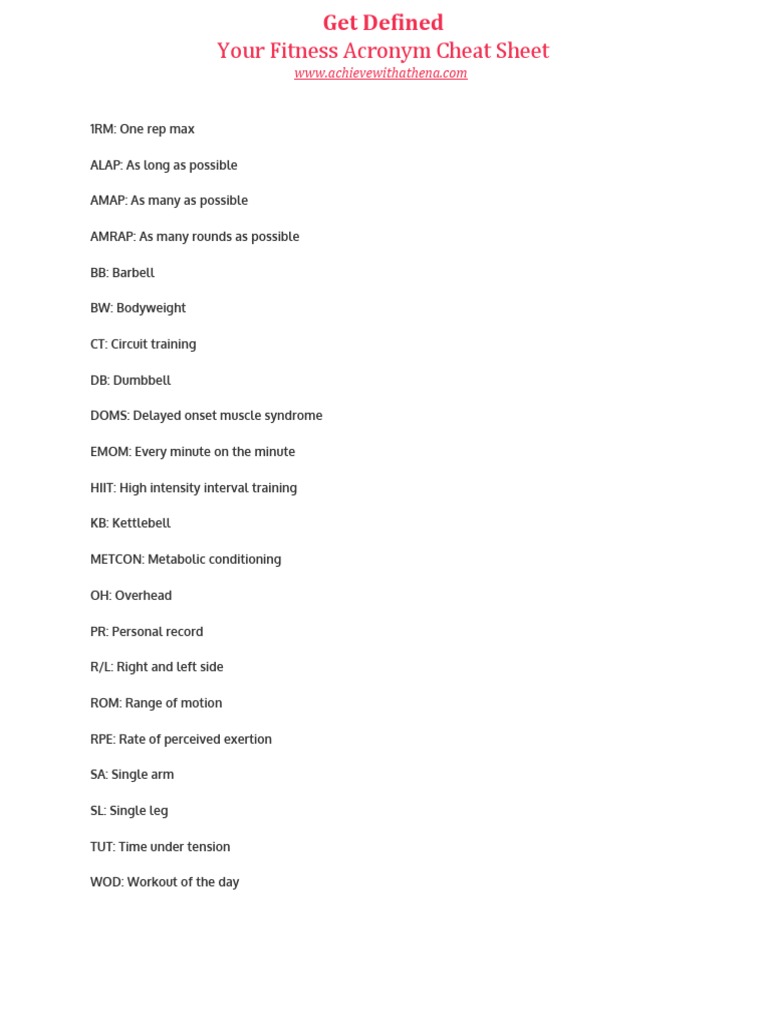 Your Fitness Acronym Cheat Sheet | PDF